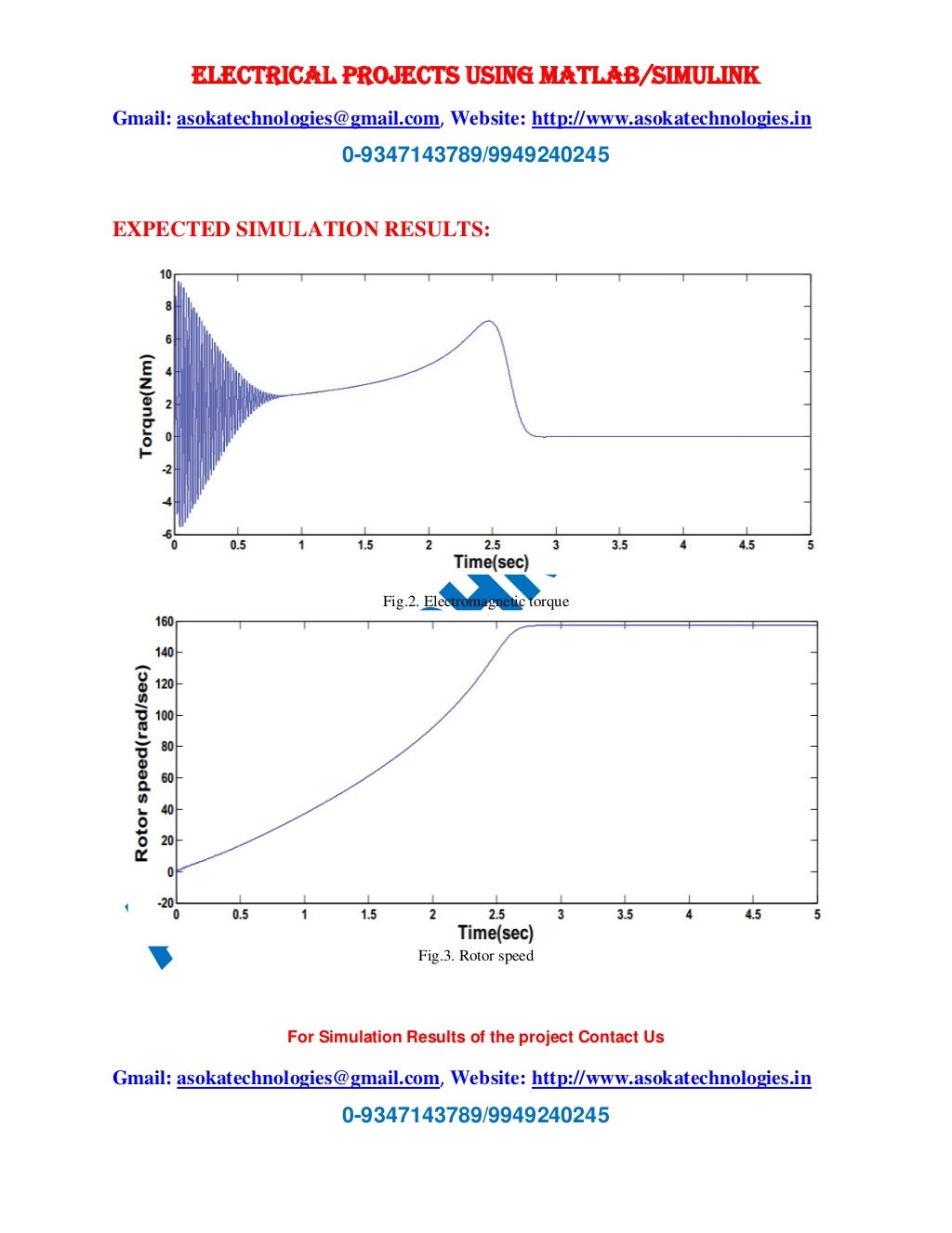 Space Vector Pulse Width Modulation Fed Direct Torque Control Of