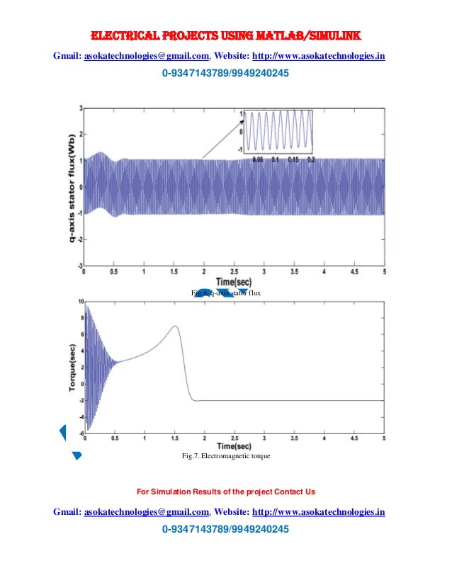 Space Vector Pulse Width Modulation Fed Direct Torque Control Of