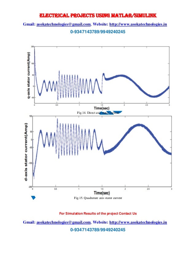 Space Vector Pulse Width Modulation Fed Direct Torque Control Of