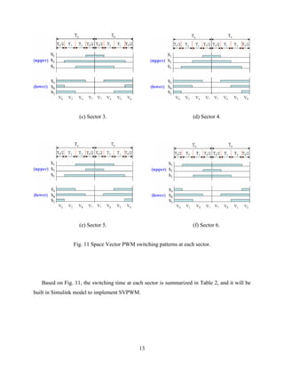 Space vector pwm_inverter | PDF | Consumer Electronics | Technology & Computing
