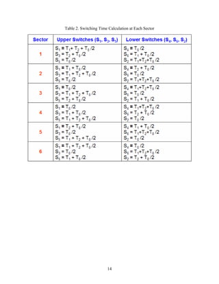 Space vector pwm_inverter | PDF