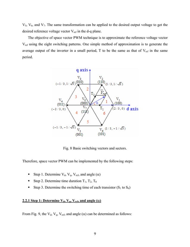 Space vector pwm_inverter | PDF | Consumer Electronics | Technology & Computing