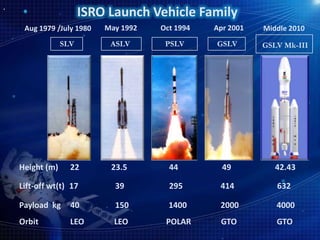Space vision india | PPTX