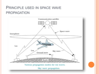 Space wave propagation ppt | PPTX