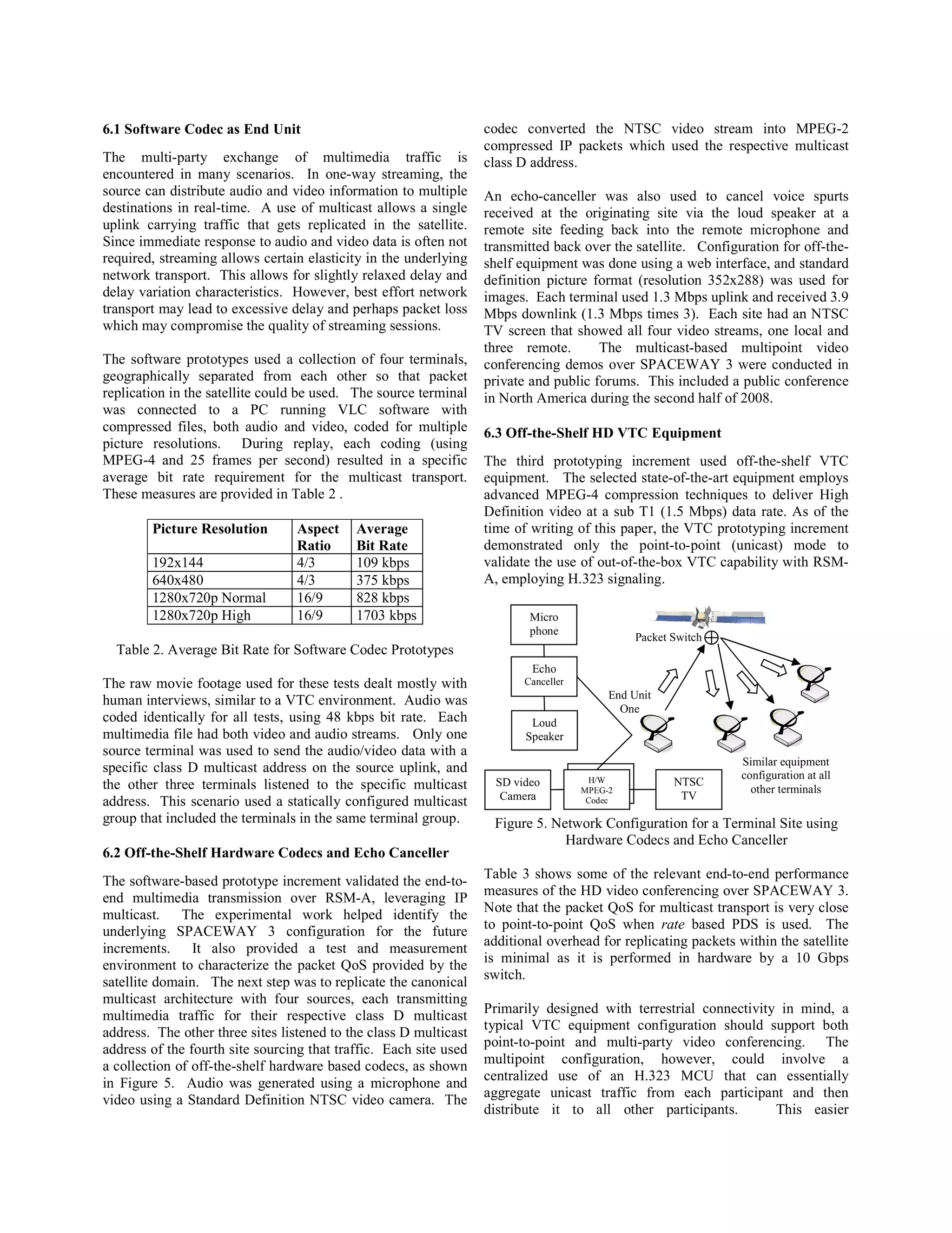 SPACEWAY Multipoint Multimedia | PDF