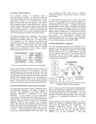 SPACEWAY Multipoint Multimedia | PDF
