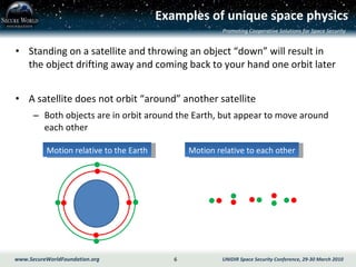 Space weapons | PPT