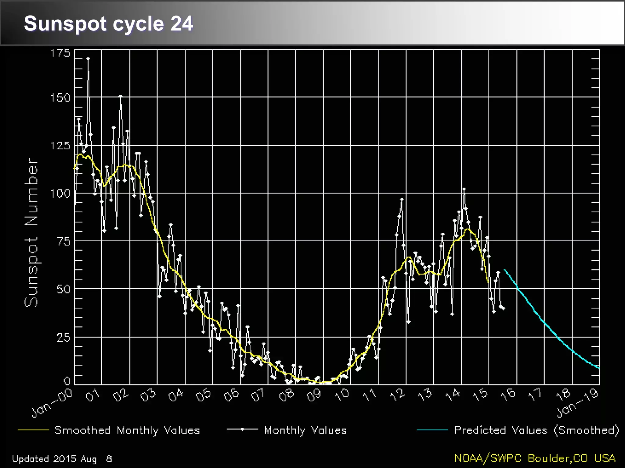 Space Weather Forecast | PPTX