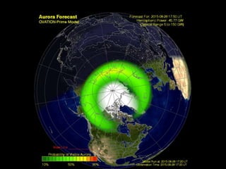 Space Weather Forecast | PPTX