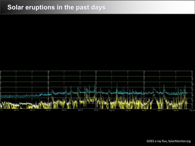 Space Weather Forecast | PPTX