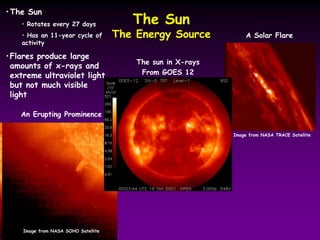 Space weather | PPT