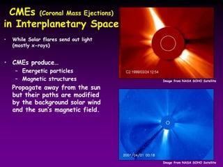 Space weather | PPT