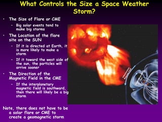 Space weather | PPT