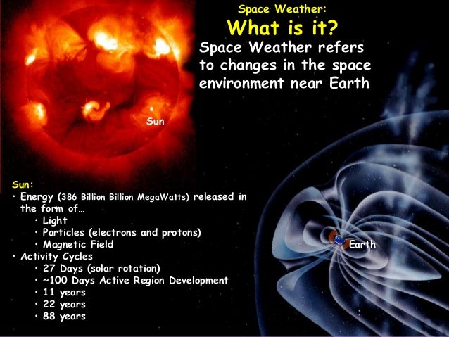 Space weather
