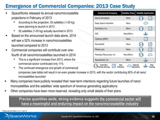 Nano and Micro-satellite Market assessment_2014 | PDF | Space and ...