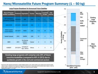 Nano and Micro-satellite Market assessment_2014 | PDF | Space and ...