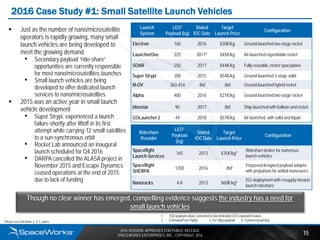 Space Works Nano Microsatellite Market forecast 2016 | PPT