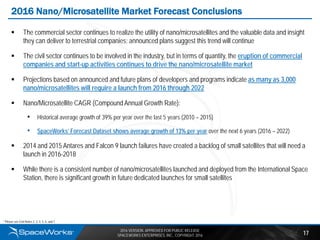 Space Works Nano Microsatellite Market forecast 2016 | PPT