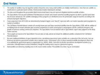 Space Works Nano Microsatellite Market forecast 2016 | PPT