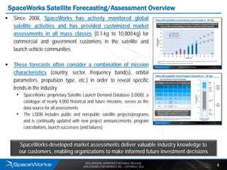 Space Works Nano Microsatellite Market forecast 2016 | PPT