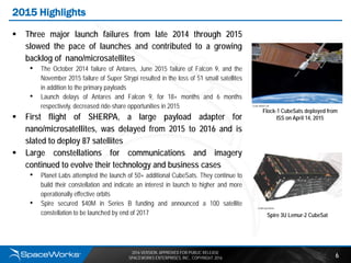 Space Works Nano Microsatellite Market forecast 2016 | PPT