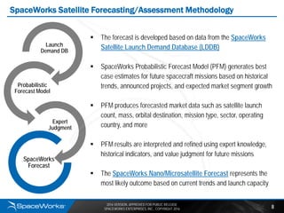 Space Works Nano Microsatellite Market forecast 2016 | PPT