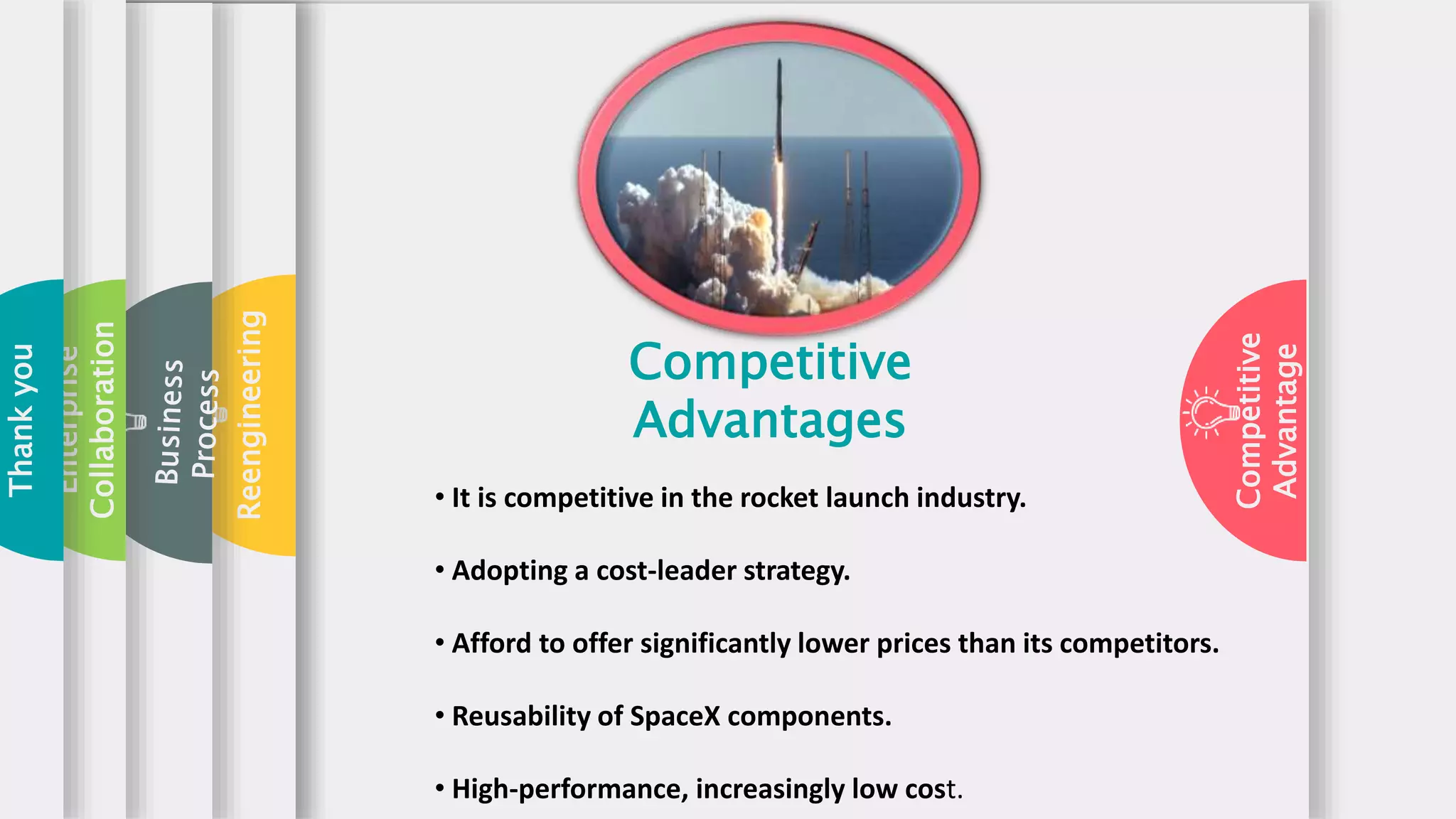 Space x. introduction,history, Competitive Advantage, re engineering ...