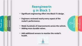 Space x. introduction,history, Competitive Advantage, re engineering ...