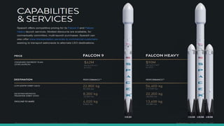 SpaceX | PPT