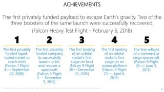 SpaceX | PPTX