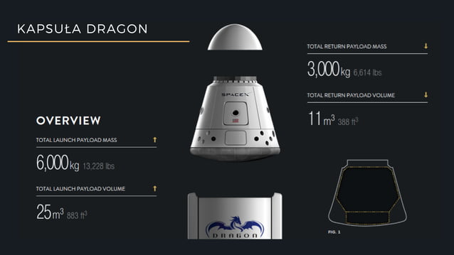SpaceX prezentacja | PPT