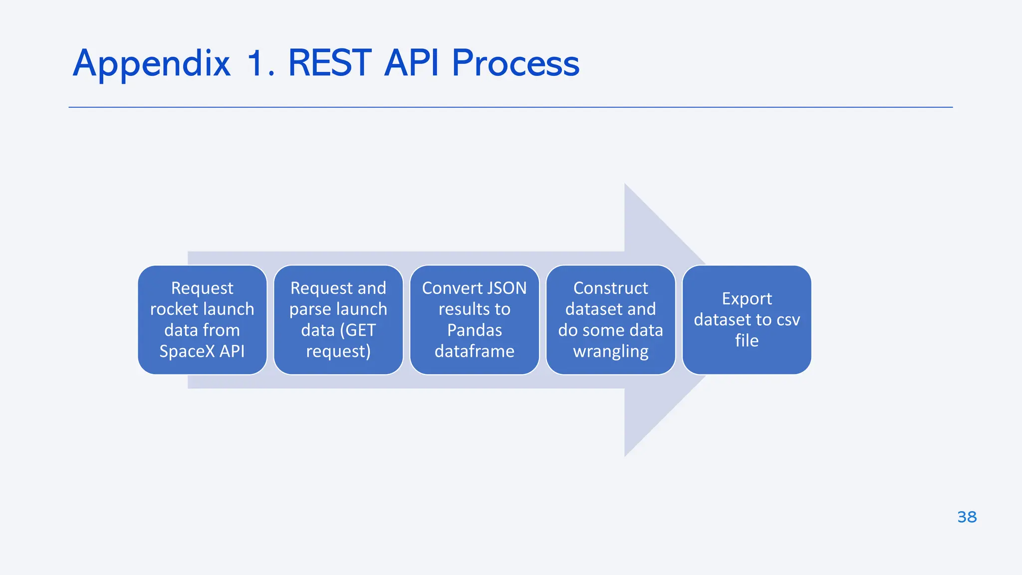 SpaceX_Falcon9_landing_outcome_prediction_DaveP.pdf
