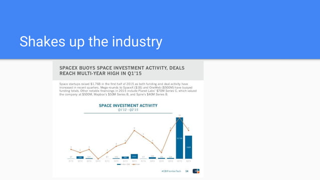 Space x project | PPT