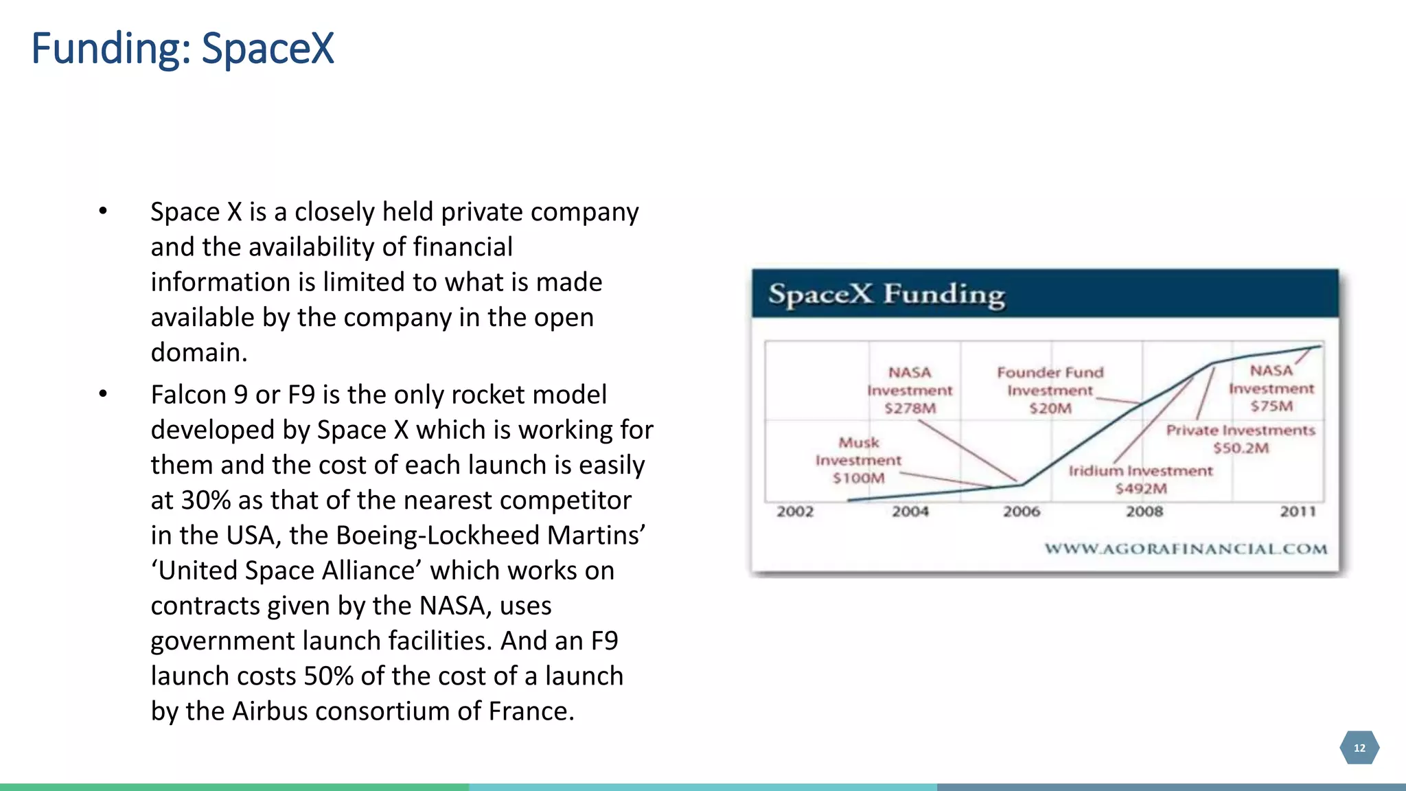 SpaceX - The Private Space Launch Business of an Iconic Leader | PPTX