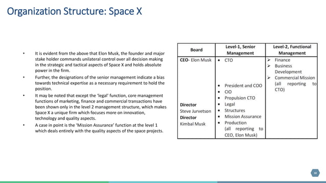 SpaceX - The Private Space Launch Business of an Iconic Leader | PPT