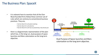 SpaceX - The Private Space Launch Business of an Iconic Leader | PPTX