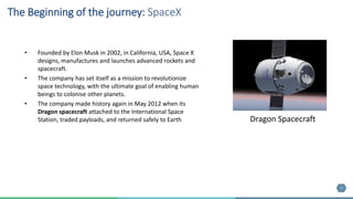 SpaceX - The Private Space Launch Business of an Iconic Leader | PPTX