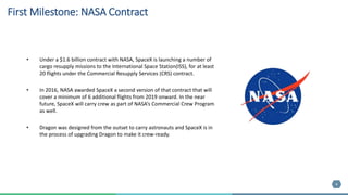 SpaceX - The Private Space Launch Business of an Iconic Leader | PPTX
