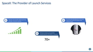 SpaceX - The Private Space Launch Business of an Iconic Leader | PPTX ...