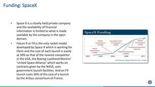 Spacex Business Model
