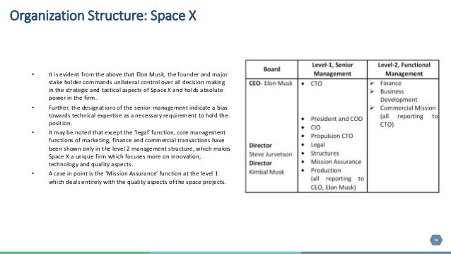 SpaceX - The Private Space Launch Business of an Iconic Leader