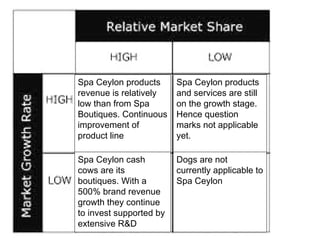 Spa Ceylon DTTEHM 7 -Group 06 | PPT