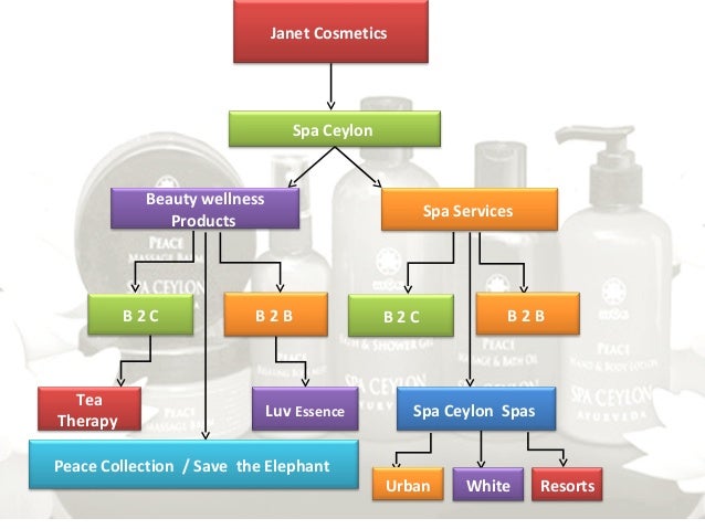 Spa Ceylon DTTEHM 7 -Group 06