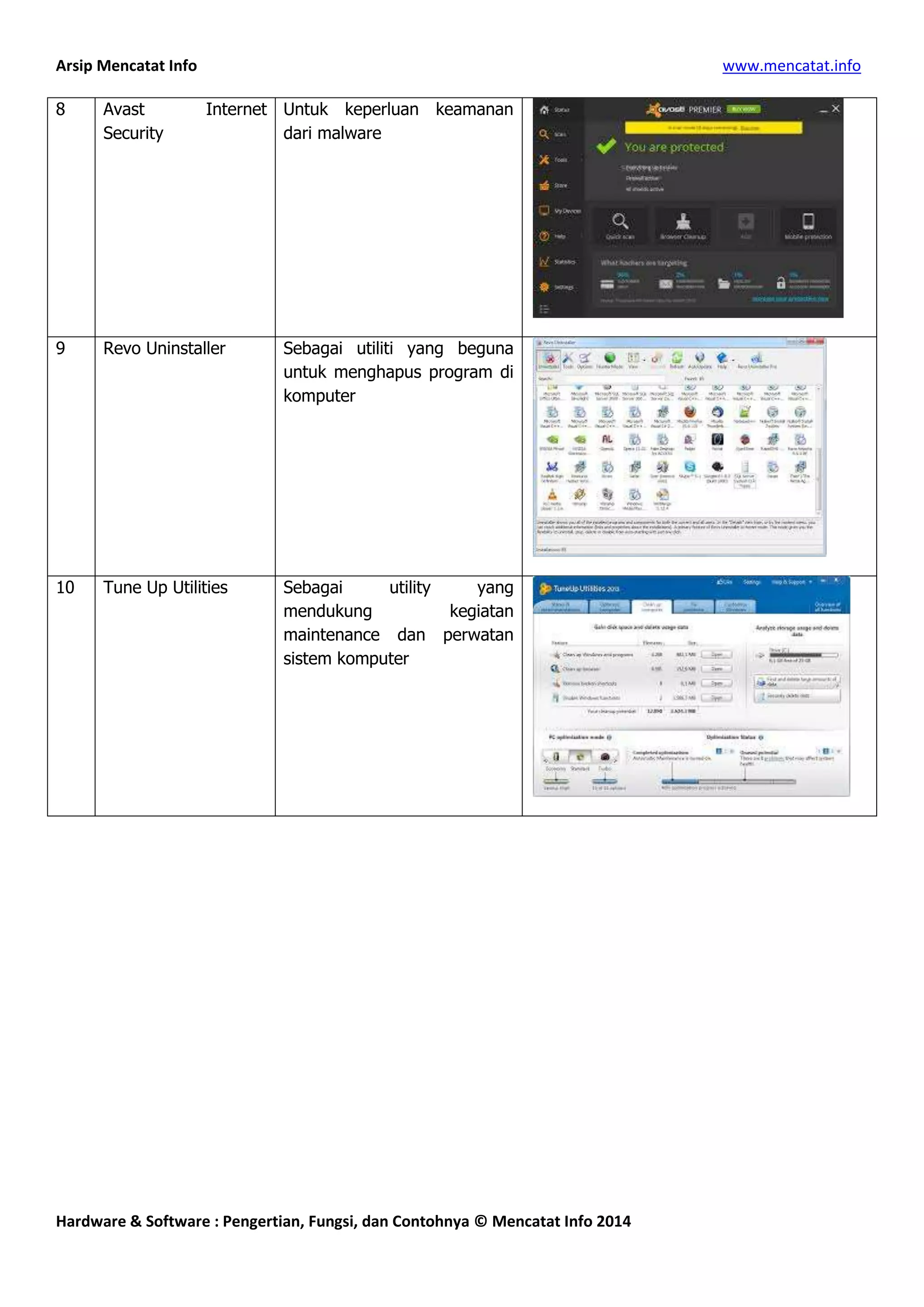 Pengertian, Fungsi, dan Contoh dari Hardware dan Software | DOCX