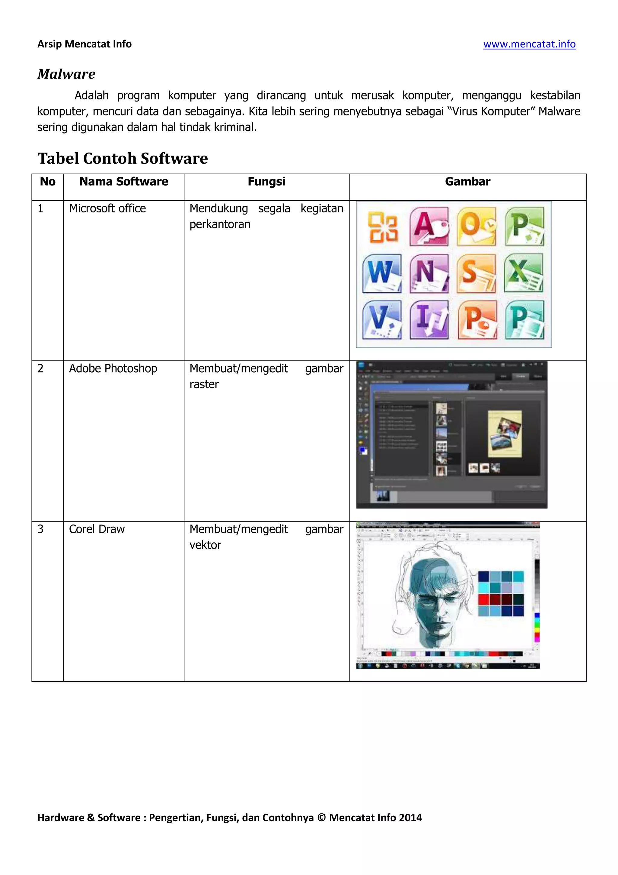 Pengertian, Fungsi, dan Contoh dari Hardware dan Software | DOCX