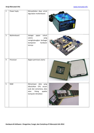 Pengertian, Fungsi, dan Contoh dari Hardware dan Software | DOCX