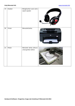Pengertian, Fungsi, dan Contoh dari Hardware dan Software | DOCX