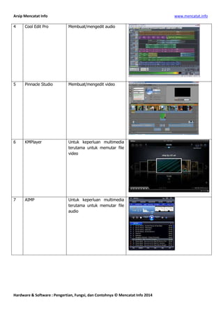Pengertian, Fungsi, dan Contoh dari Hardware dan Software | DOCX