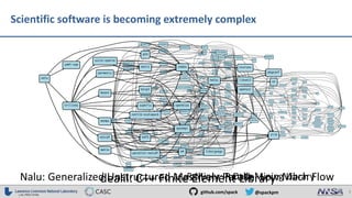 Spack - A Package Manager for HPC | PPT