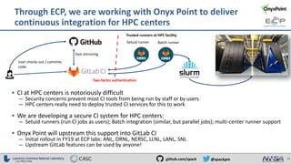 Spack - A Package Manager for HPC | PPT